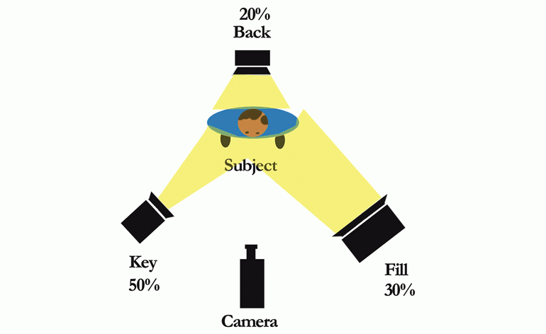 Feature Film Lighting in Three Points: Key Light, Fill Light, and Back ...