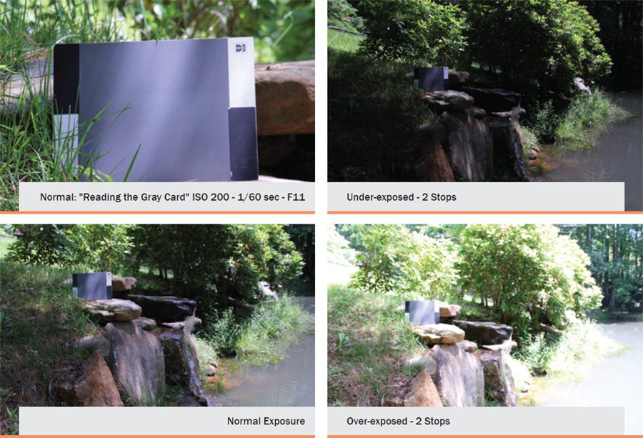 Get Your 6 Tips Now for Good Camera Exposure